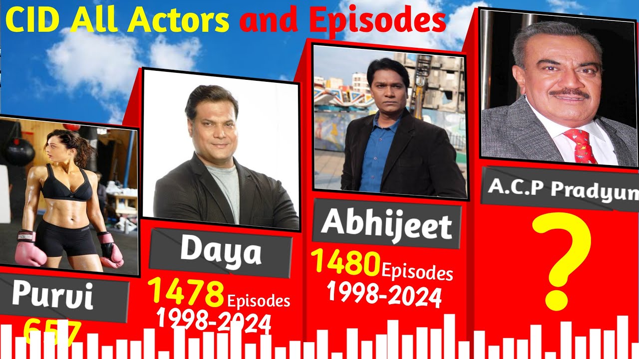CID All Actors and Their CID Career ।। CID season 2 - YouTube