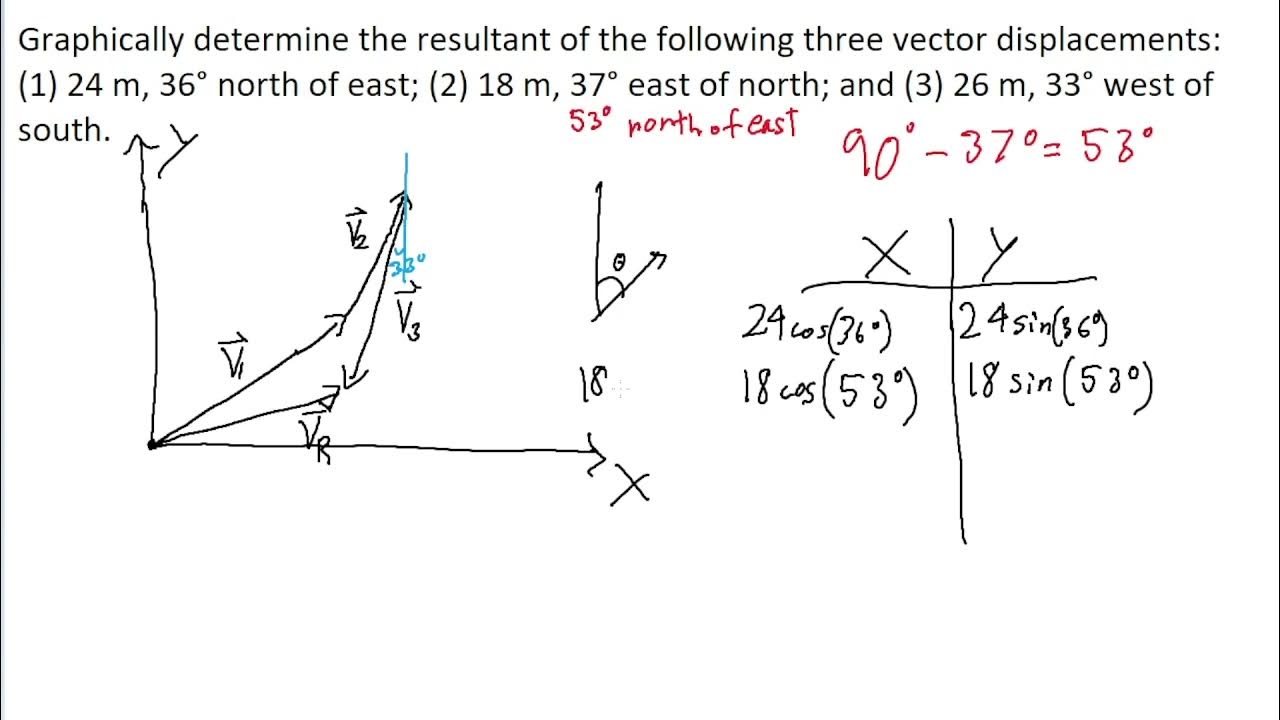 Graphically determine the resultant of the following three vector displacements: (1) 24 m, 36 ...
