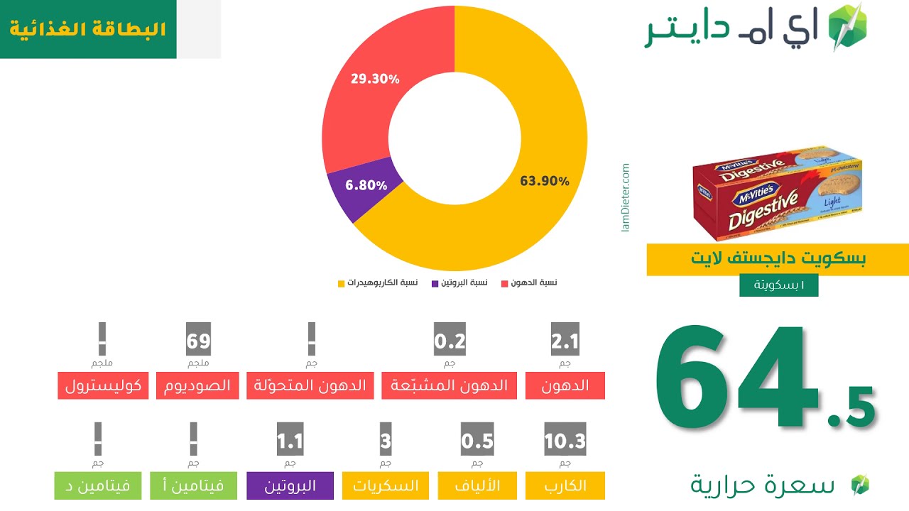 السعرات الحرارية في دايجستف لايت بسكوت Youtube