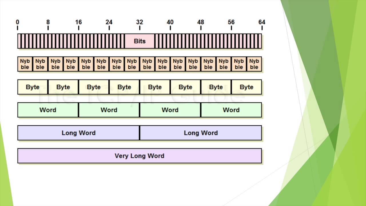 Memory Units YouTube memory-units-youtube