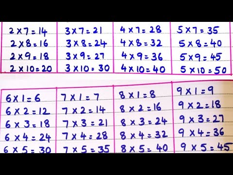 Table of 2 to 9 Rhythmic Table of Two to Nine Learn Multiplication ...