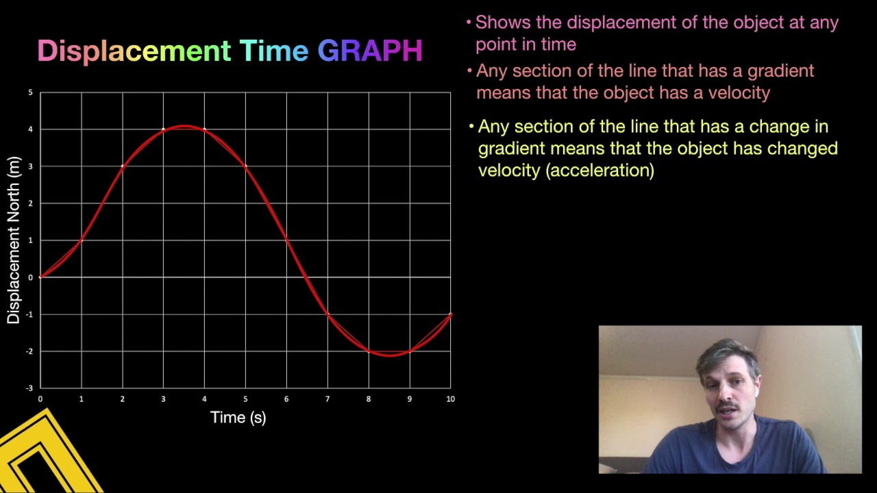 ST graph - YouTube