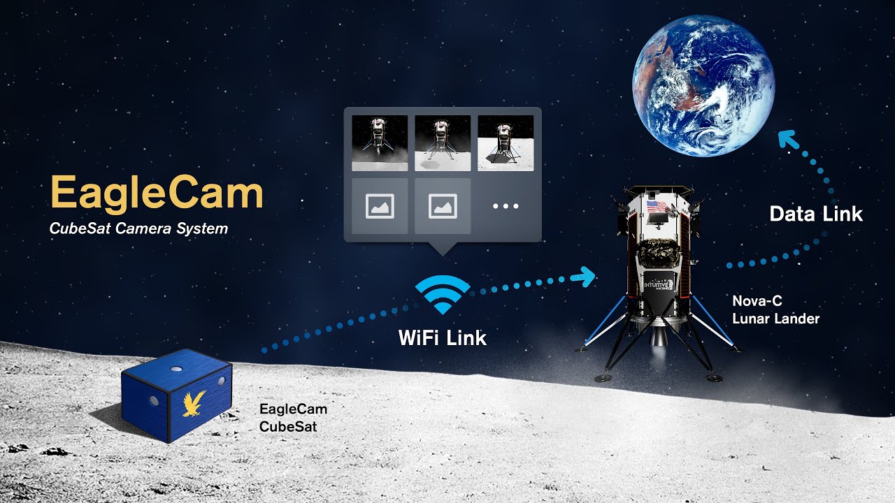 EagleCam CubeSat Camera System | Embry-Riddle Aeronautical University ...