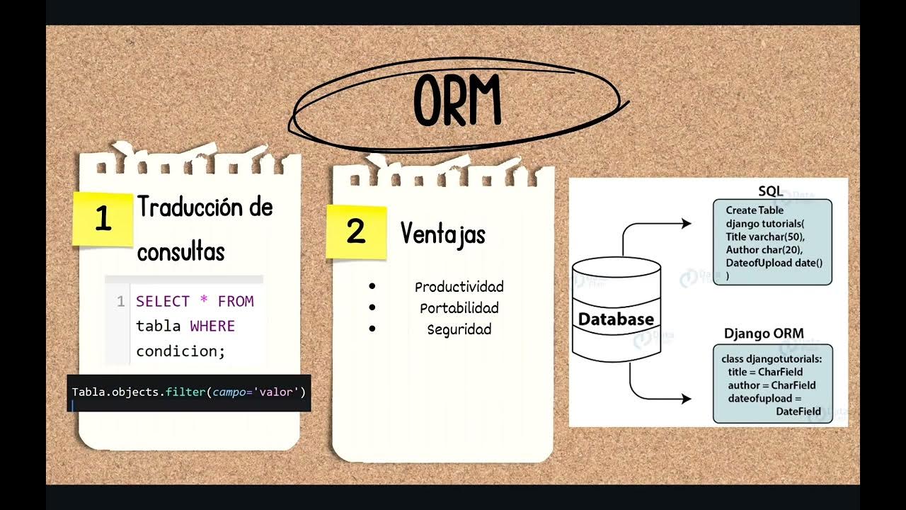 ORM Django - YouTube
