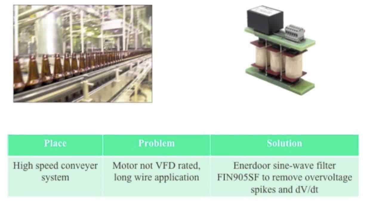 Sine-Wave Filter - YouTube