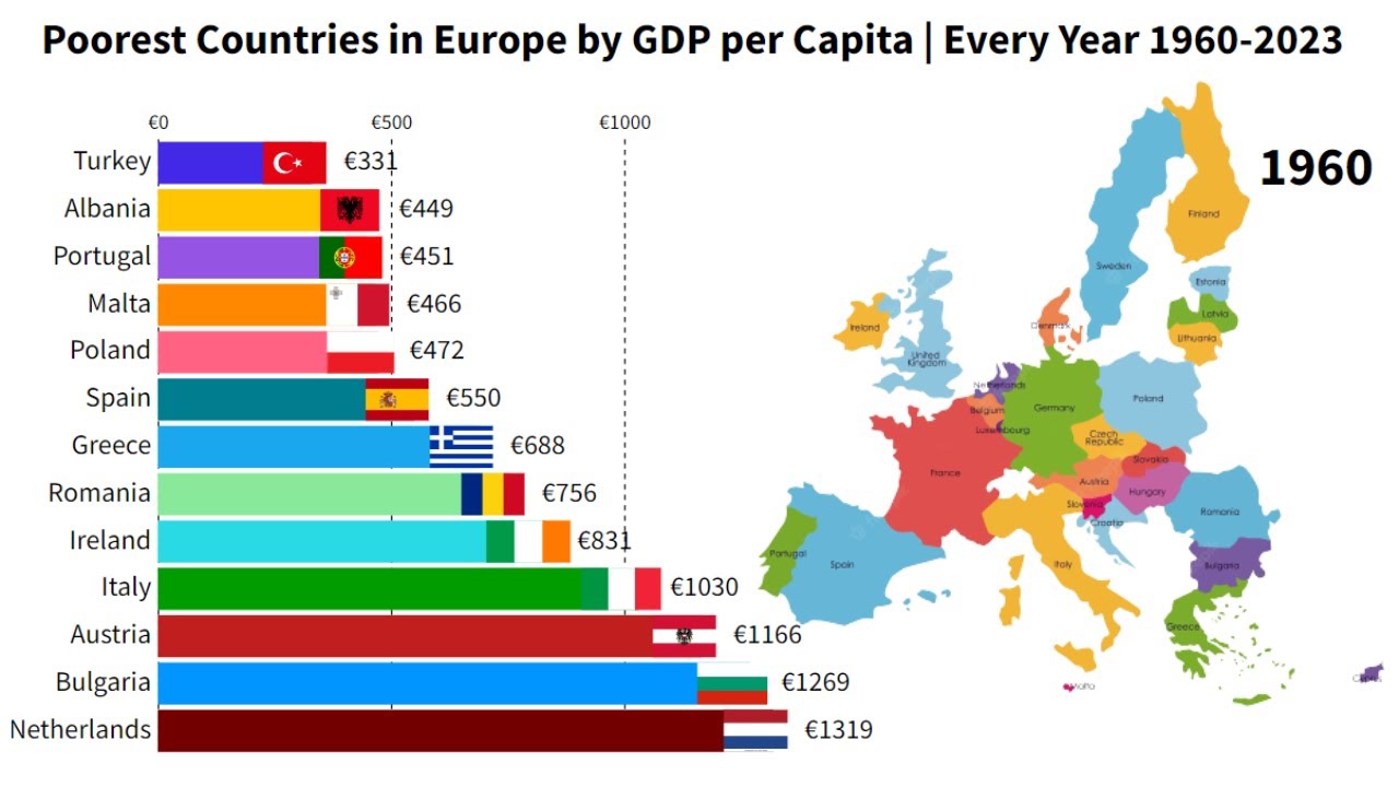 Poorest Countries in Europe (1960 - 2023) - YouTube