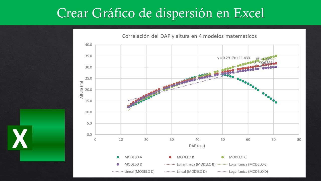 Graficas En Excel De Dispersion at Evie Beirne blog Graficas En Excel De Dispersion at Evie Beirne blog