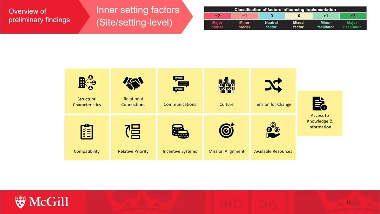 Concurrent 7C - Guillaume Fontaine, Mcgill University - YouTube