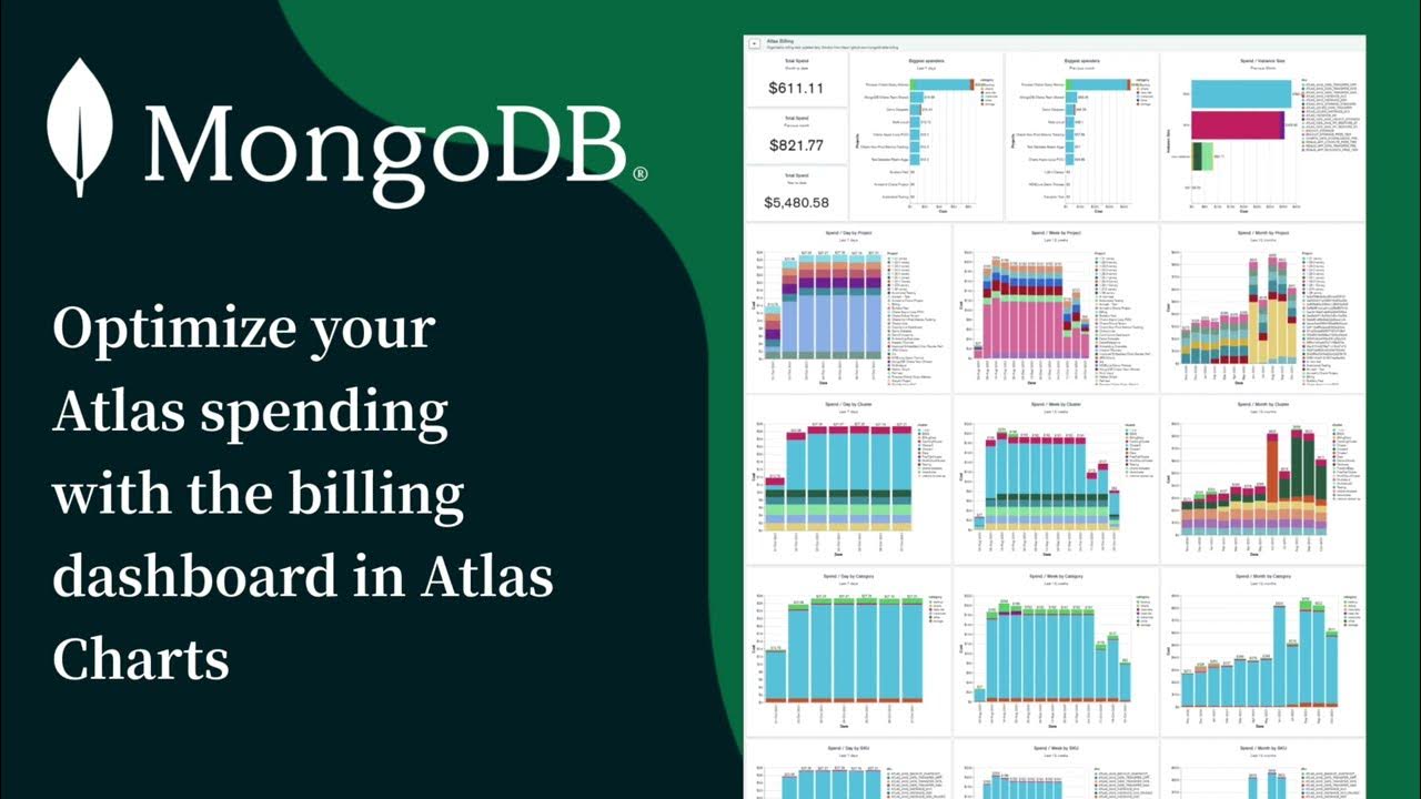 Optimize your MongoDB Atlas Spending with Atlas Charts - YouTube