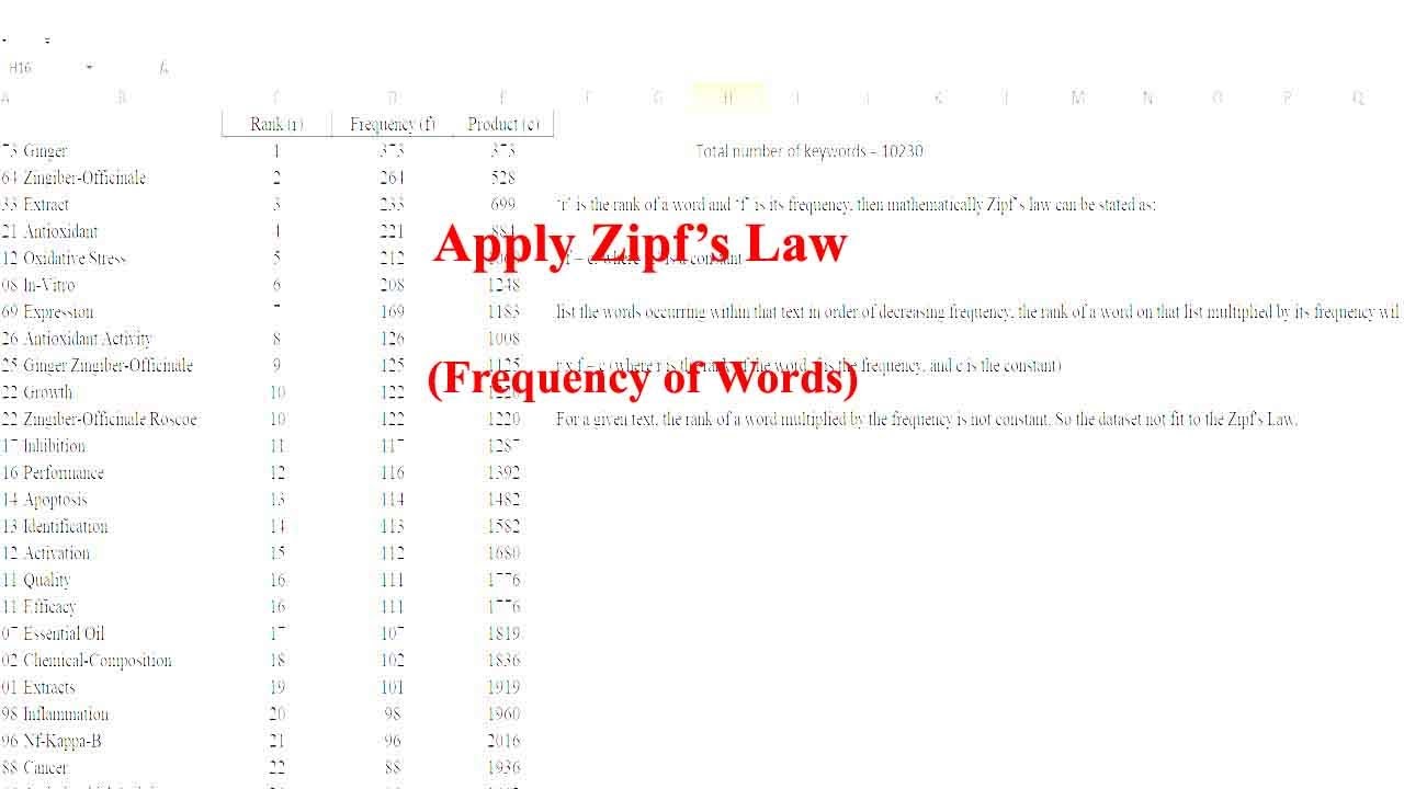 Apply Zipfs Law - YouTube