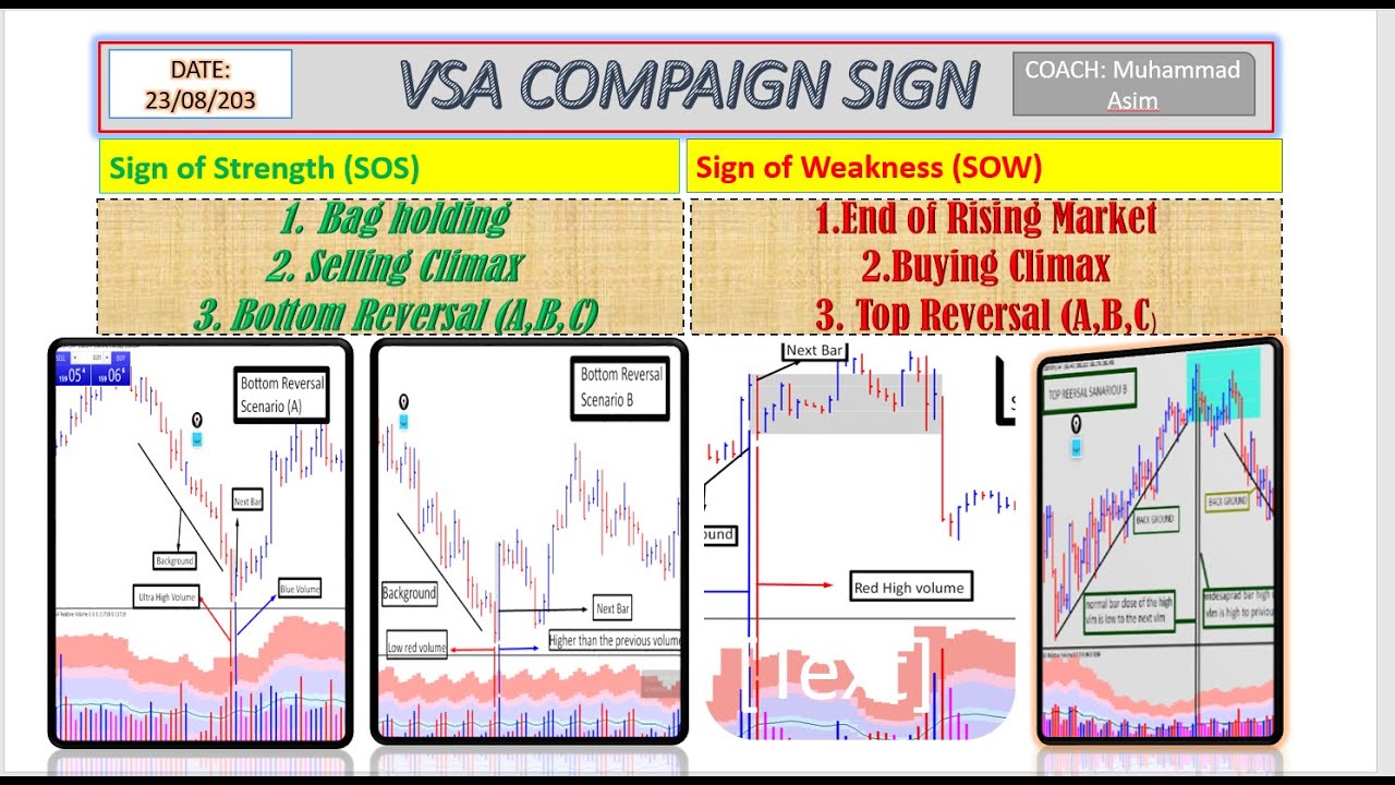 How to identify VSA Campaign Sign- part 01 || Urdu/Hindi - YouTube