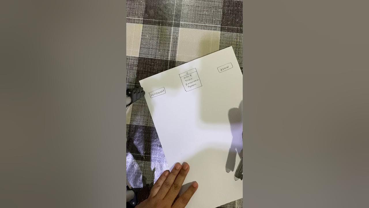 How To Draw Context Diagram - YouTube