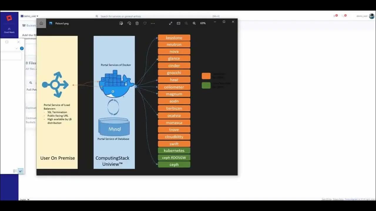 Computingstack Uniview OpenStack Portal Demo 7 Swift Object Store ...