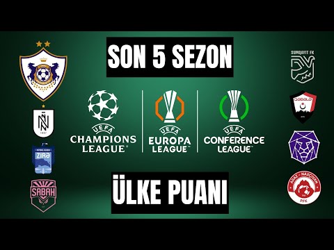 Azerbaycan Son 5 Sezon UEFA Ülke Puanı | Avrupa Kupaları Performans Analizi