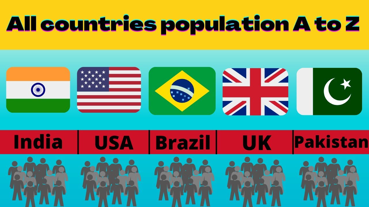 All countries population in alphabetical order |Globe Ranking - YouTube