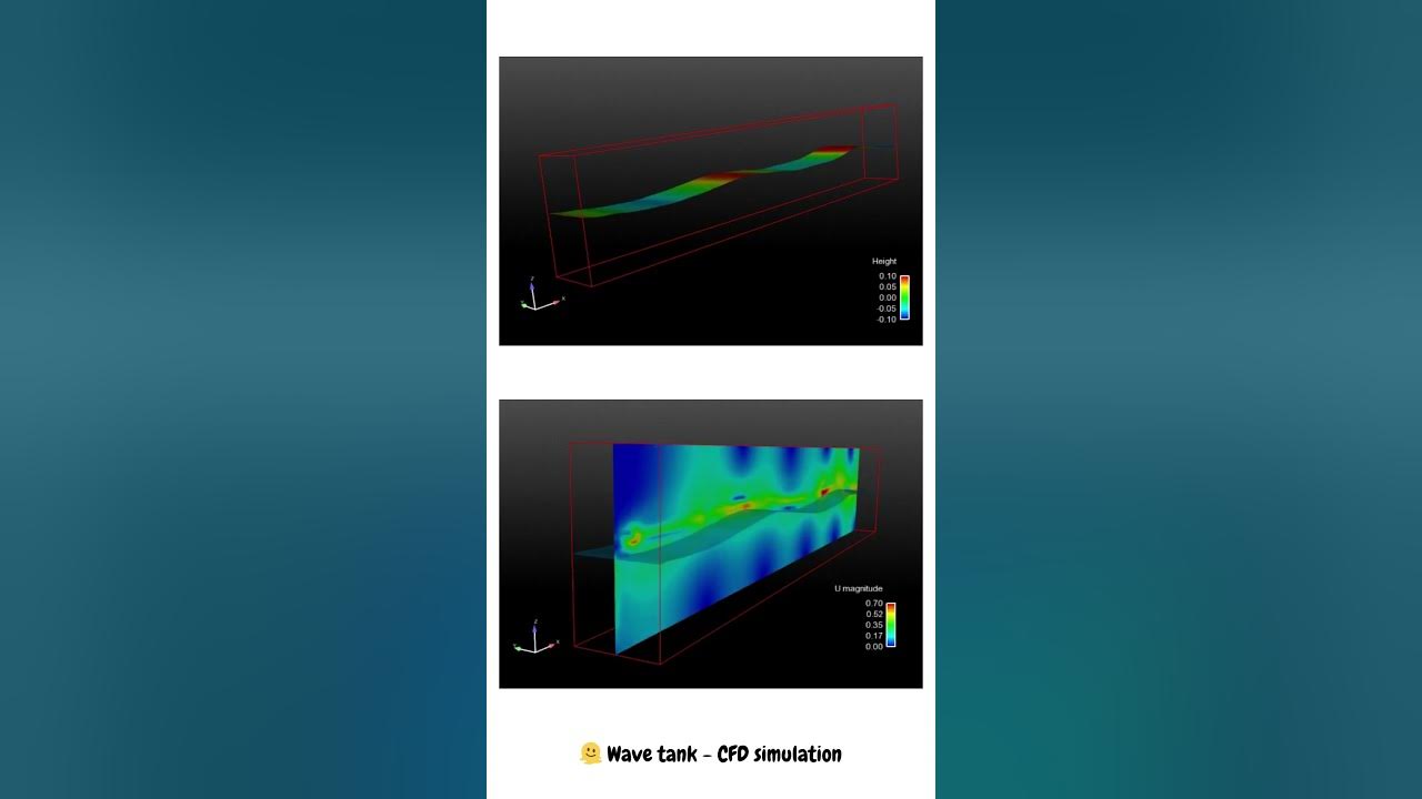 Wave tank simulation | OpenFOAM - YouTube