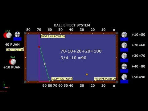 Ball Effect System 3 Bant Bilardo Teknikleri Turnike Falso 3.Bölüm 2019