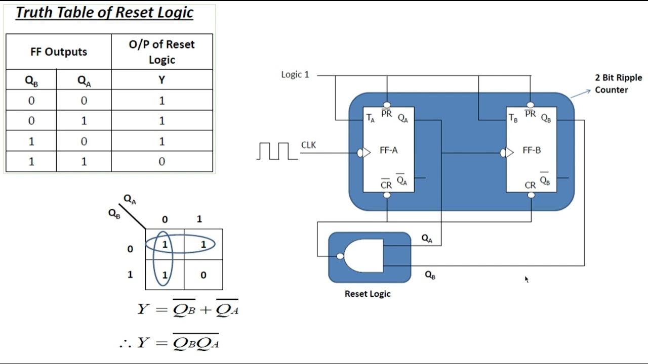 Mod-3, Mod-5 and Mod-10 Asynchronous Counter - YouTube