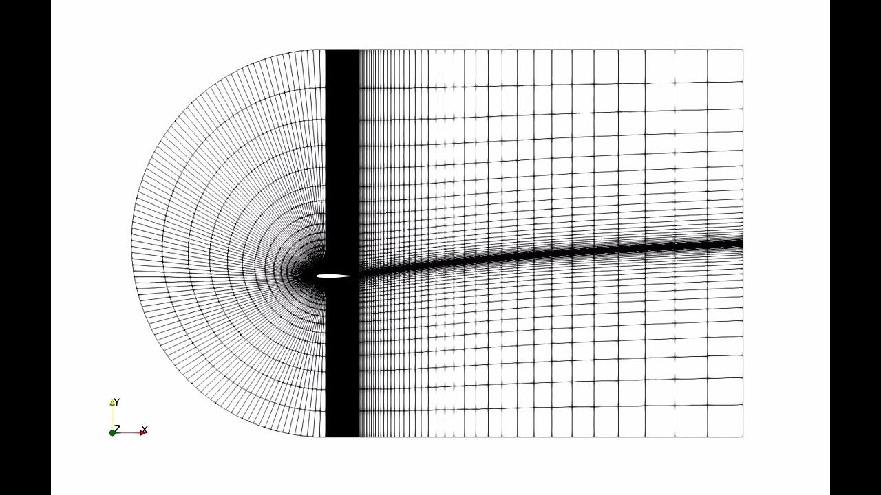 Dynamic Mesh Motion Using Laplacian Displacement | Linear Oscillation ...