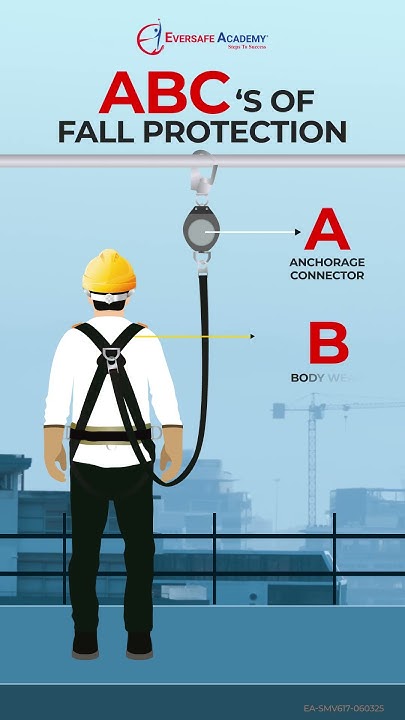ABCs of Fall Protection: Harness Safety, Anchorage, & Lanyards Explained! - YouTube