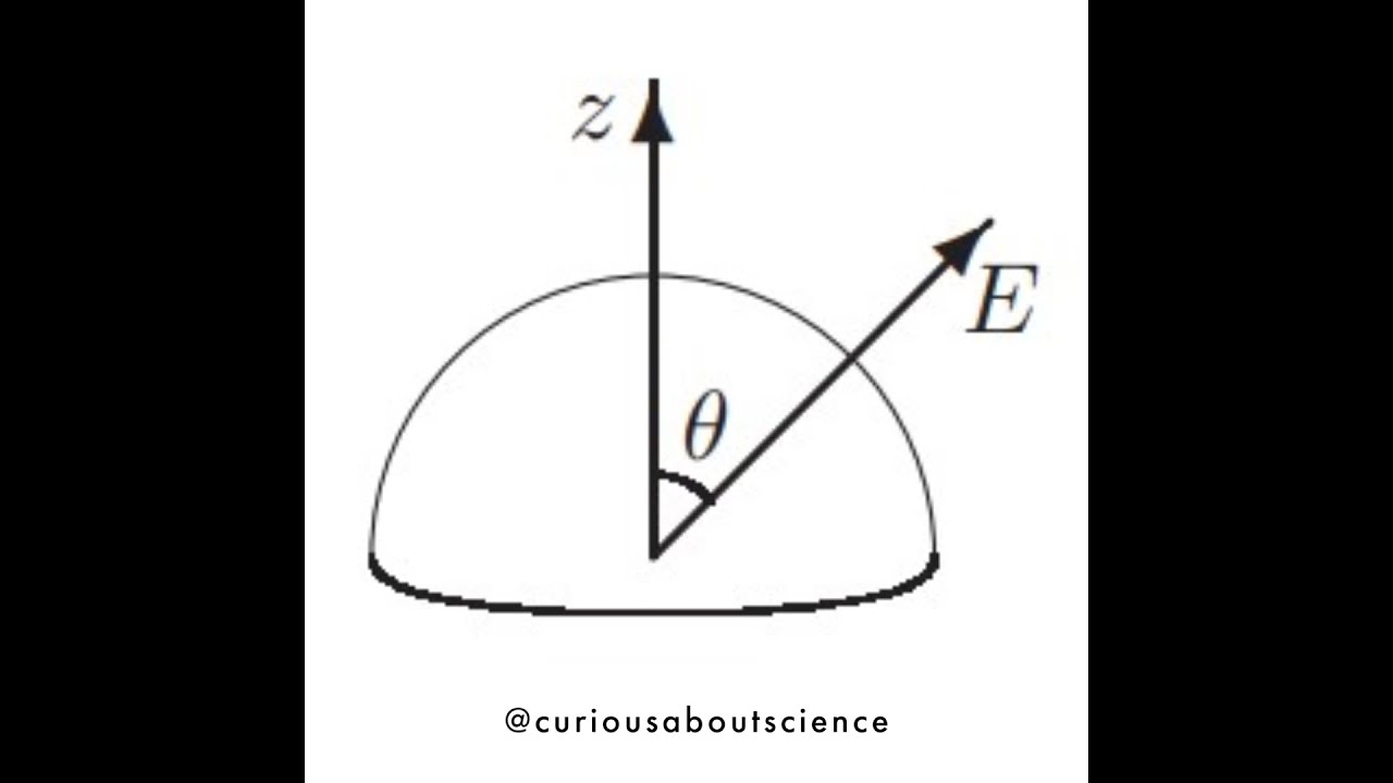 Problem 2.42 - Conductors, Surface Charge & Force on a Conductor ...