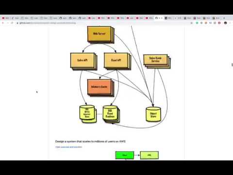 System Design | Donnemartin | Part 1 - YouTube