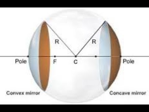 Reflection spherical mirrors 02 - YouTube