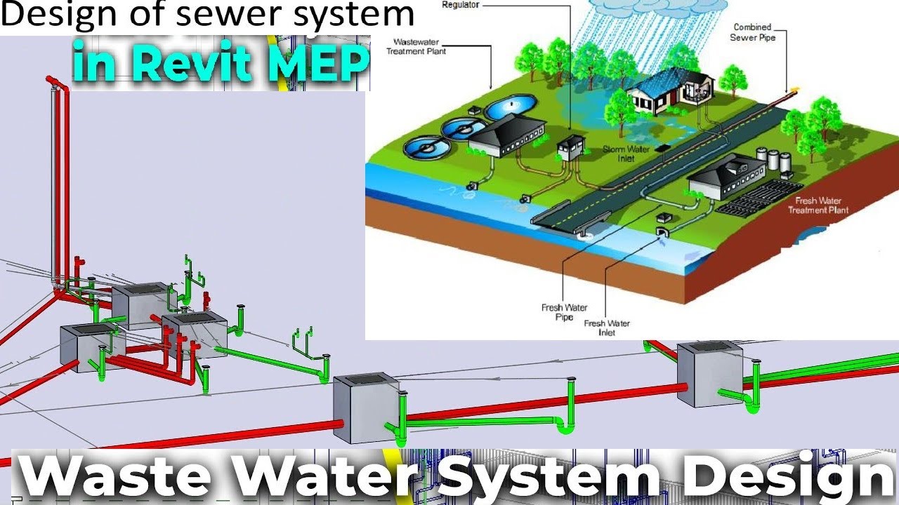 Waste water drainage system design in Revit | Sewage design | Rain ...