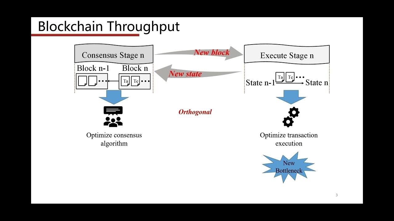 ISCA'23 - Lightning Talks - Session2A - An Algorithm and Architecture Co-design for Accelerating ...