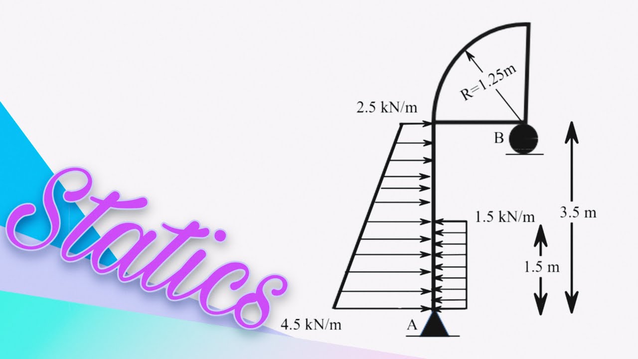 Statics | Mid Term Exam : Q2 - YouTube