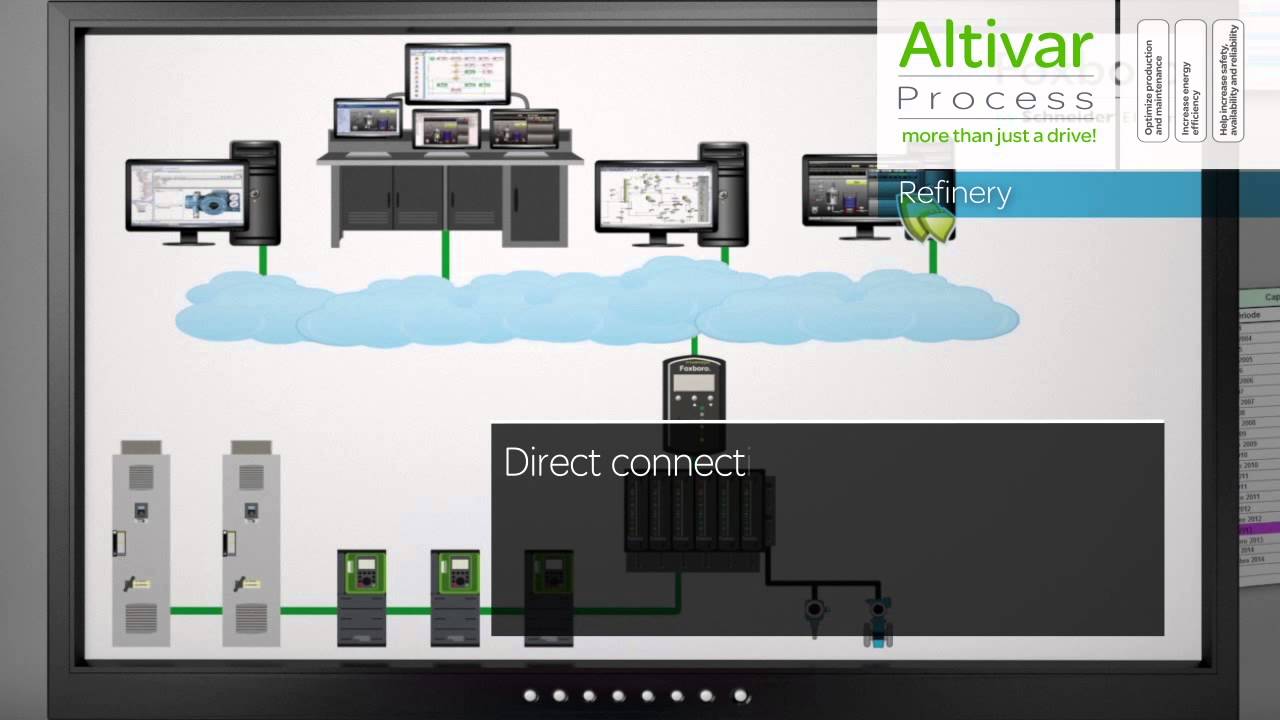 Altivar Process O&G Refinery - YouTube