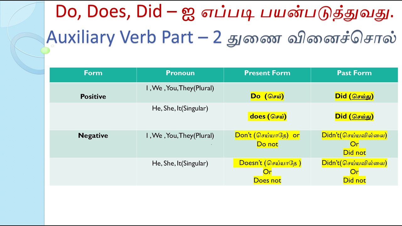 Do Does Did Spoken English Tamil YouTube Do Does Did Spoken English Tamil YouTube