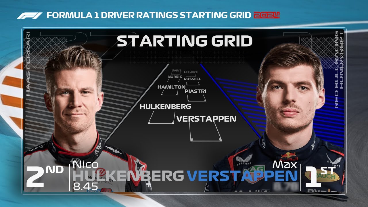F1 2024 Fan Driver Ratings Starting Grid - YouTube