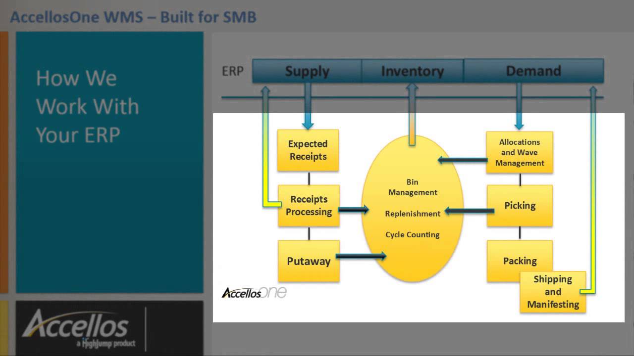 How does AccellosOne WMS work with your ERP? - YouTube