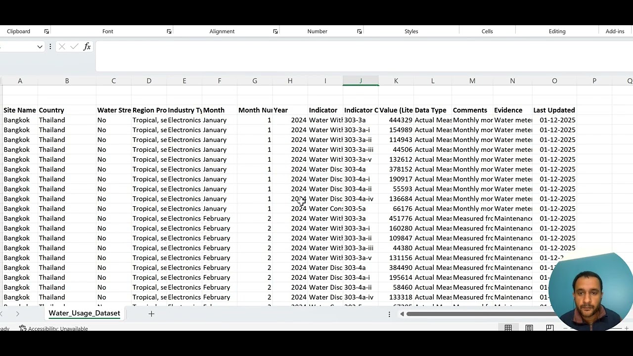 Water Consumption Dashboard and Dataset - YouTube