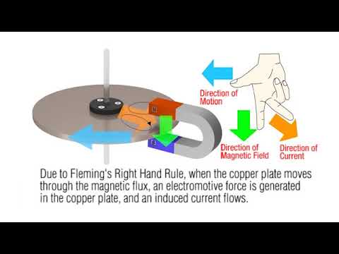 Principle of Arago’s Disk - YouTube