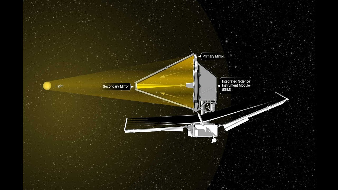 NASA SVS Webb Instrument Overview - YouTube