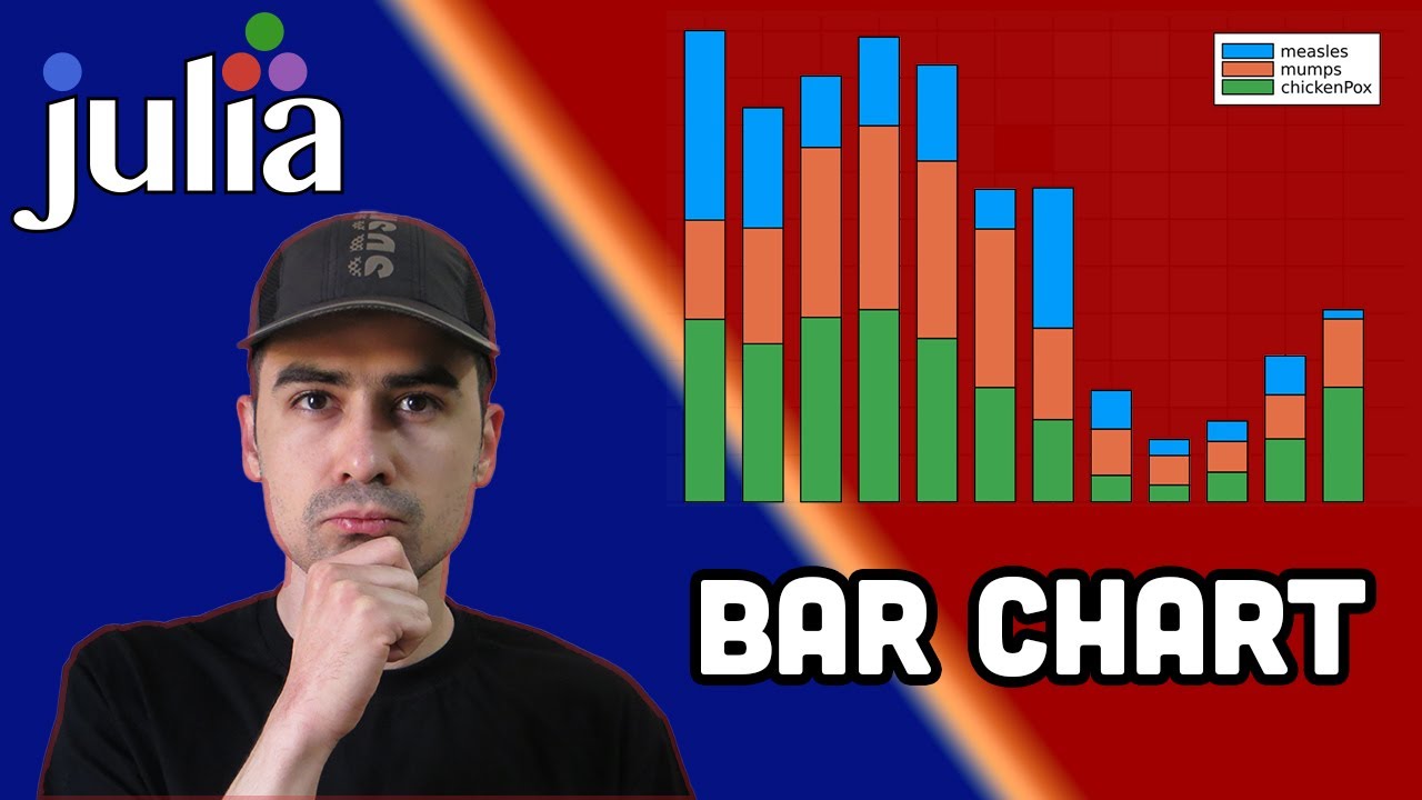 How to Plot Bar Chart in Julia? - YouTube