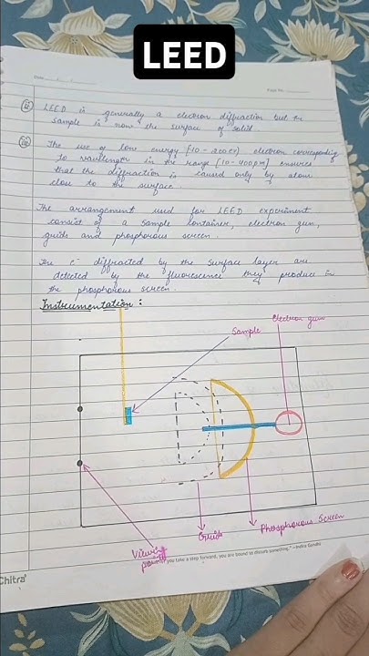 LEED(Low Energy Electron Diffraction) - Introduction ,Instrumentation#msc#chemistry#grouptheory ...