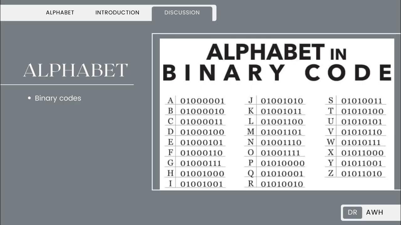 Igcse Lower Secondary Computing Lesson 8 Ascii Table Youtube