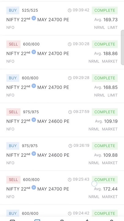 Nifty 12k Profit 22 May 2025 - YouTube