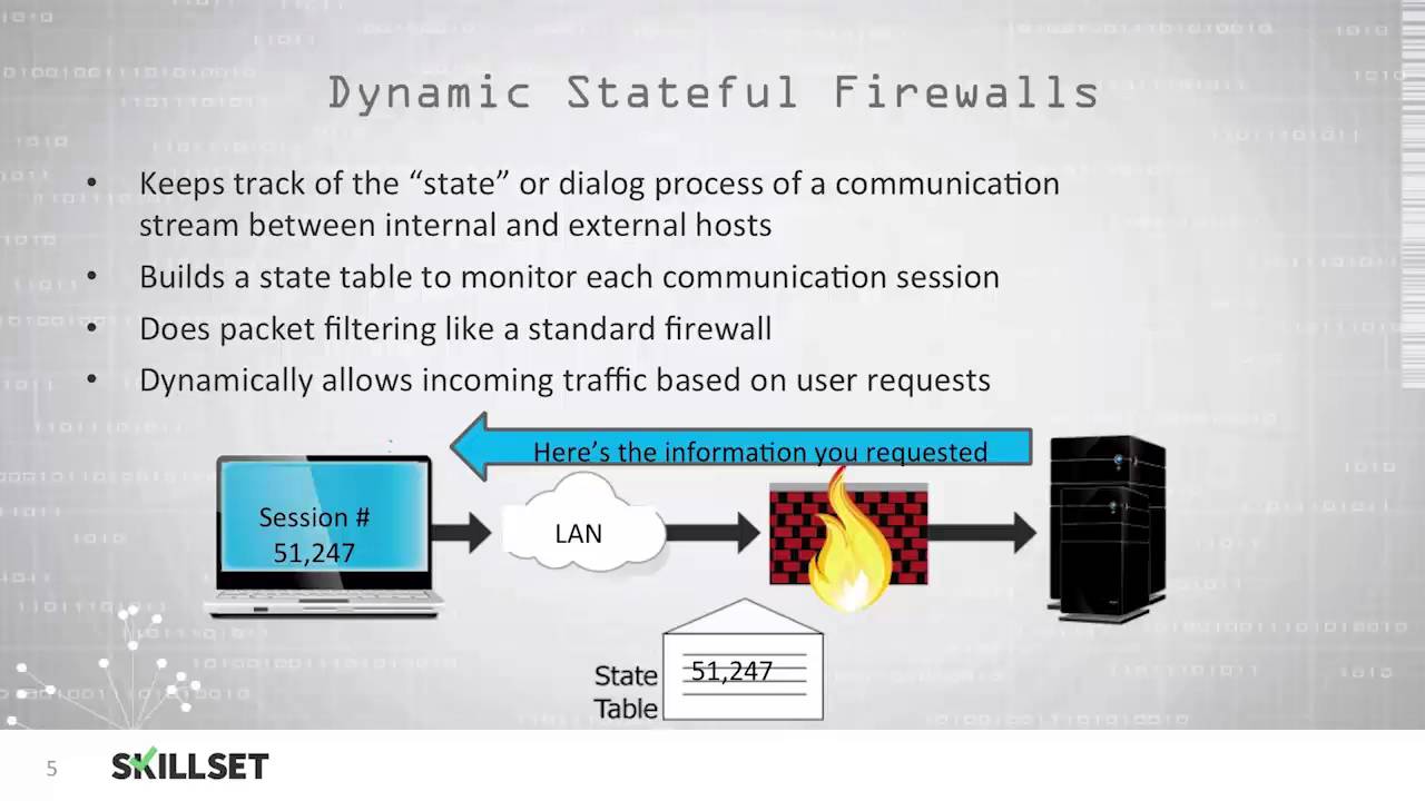 Firewalls and Perimeter Security (CISSP Free by Skillset.com) - YouTube