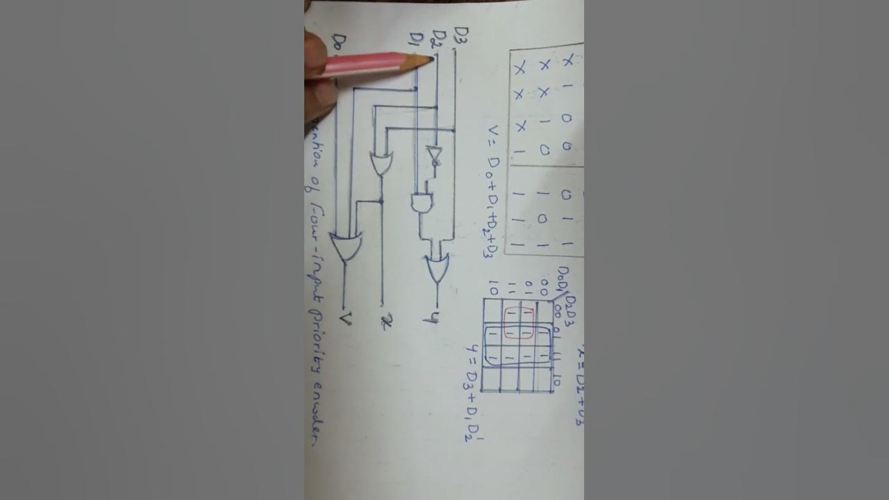 Model Question Paper, Set-1, Q4abc solution | Digital Design | Computer Organization BCS302 ...