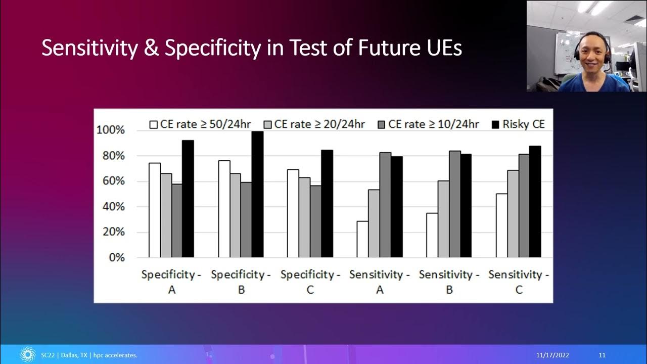 SC '22: From Correctable Memory Errors to Uncorrectable Memory Errors: What Error Bits Tell ...