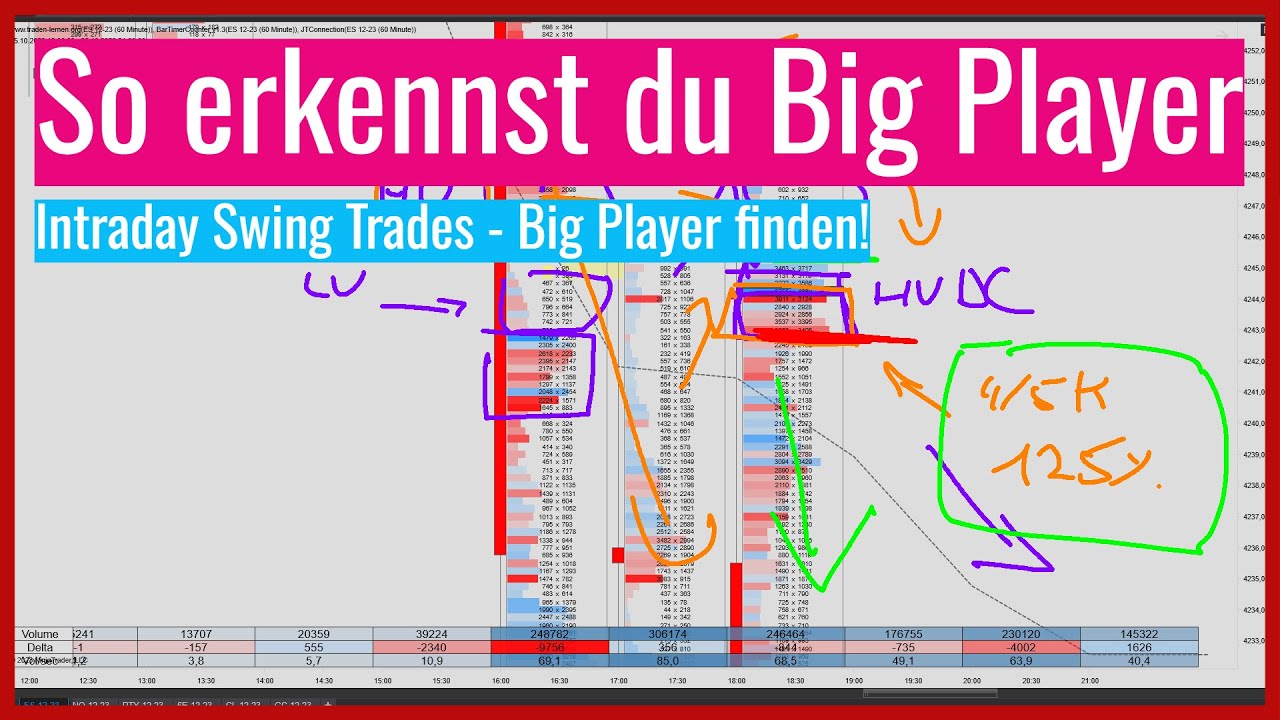 So findest DU Big Player - Intraday Swing Trading - YouTube