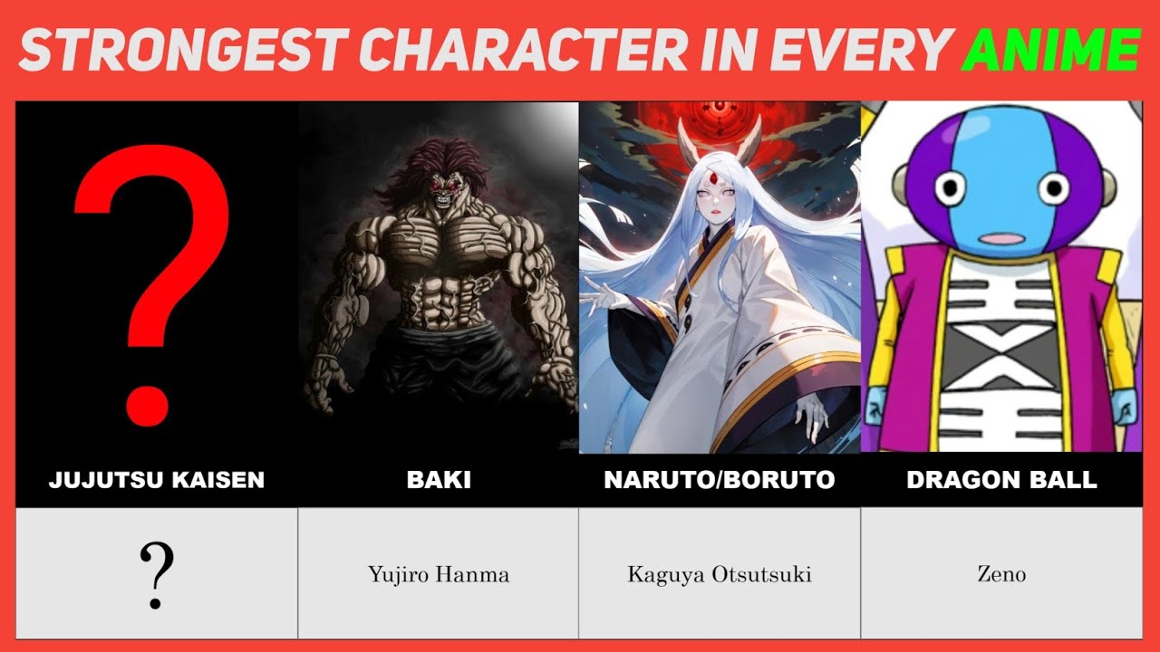 Strongest Character In Every Anime | Anime Comparison | # ...