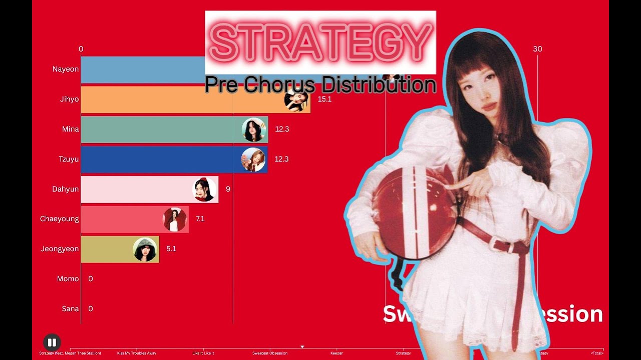TWICE ~ STRATEGY | Pre Chorus Distribution - YouTube