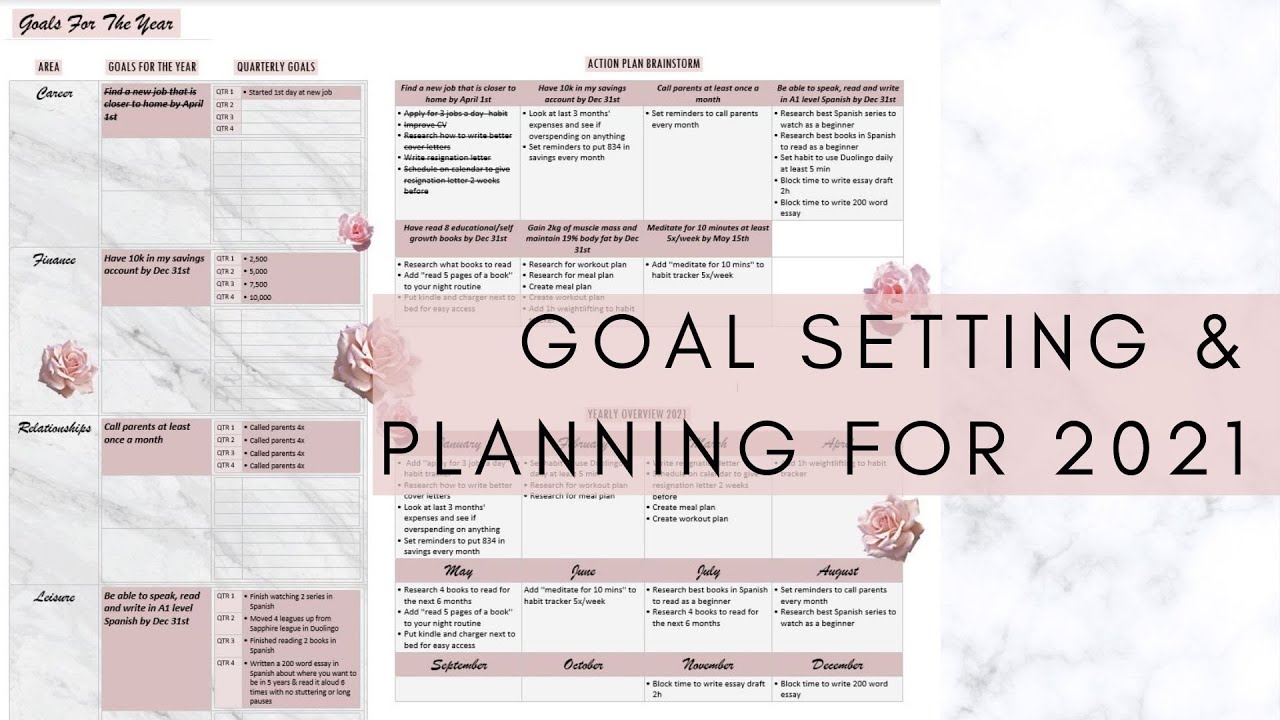 SET 2021 GOALS USING ONENOTE AND ACTUALLY ACHIEVE THEM (+ FREE TEMPLATE ...