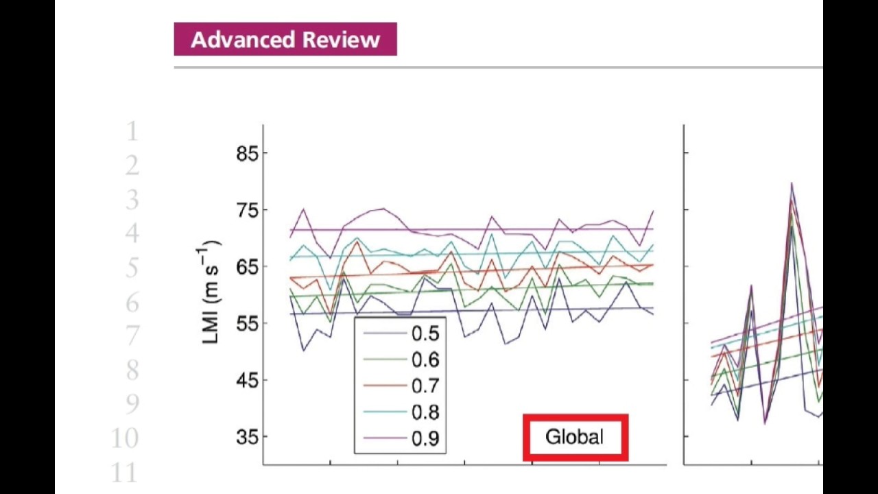 CAGW? CATASTROPHIC ANTHROPOGENIC GLOBAL WARMING? - YouTube