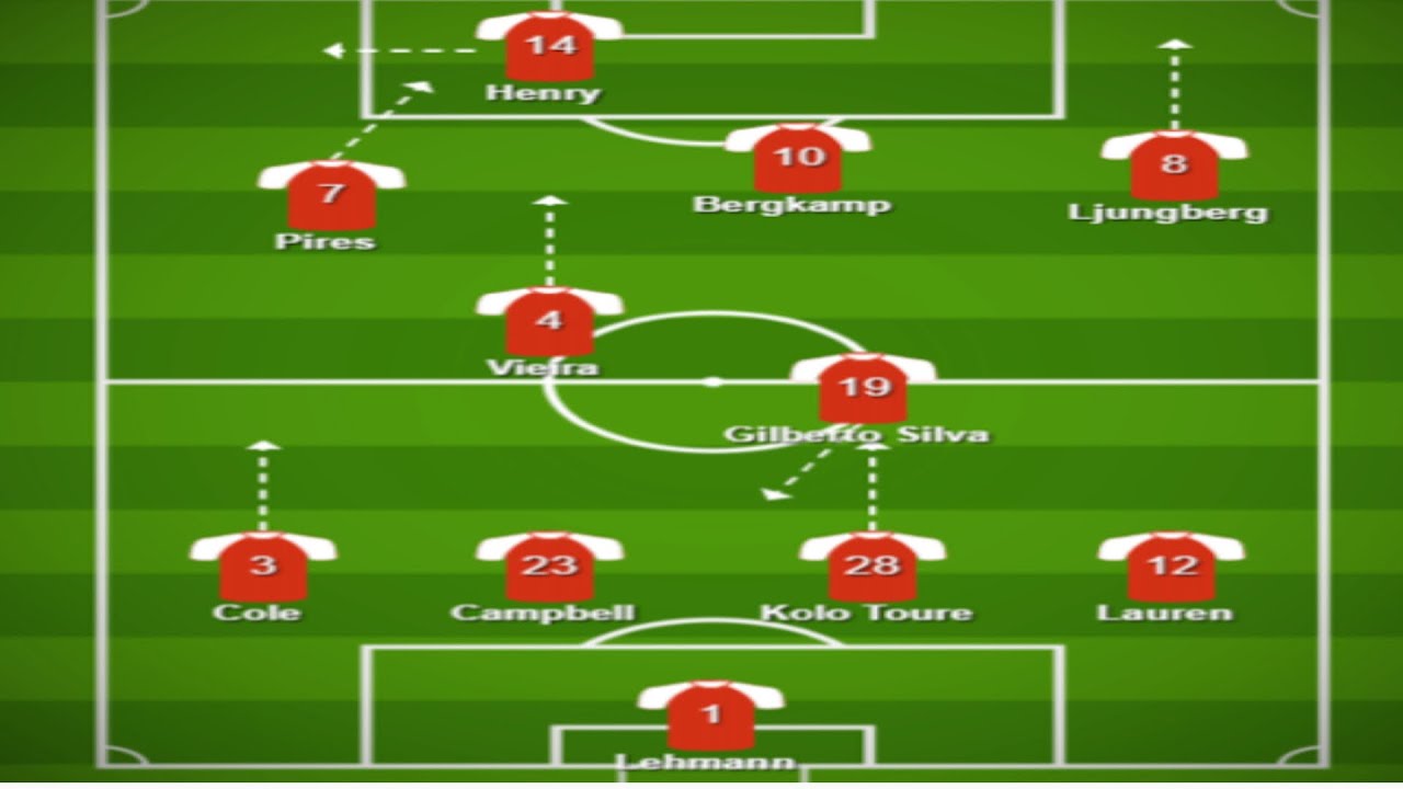 Arsene Wenger's The INVINCIBLES Arsenal Tactics 2003/04 EA FC 24 - YouTube